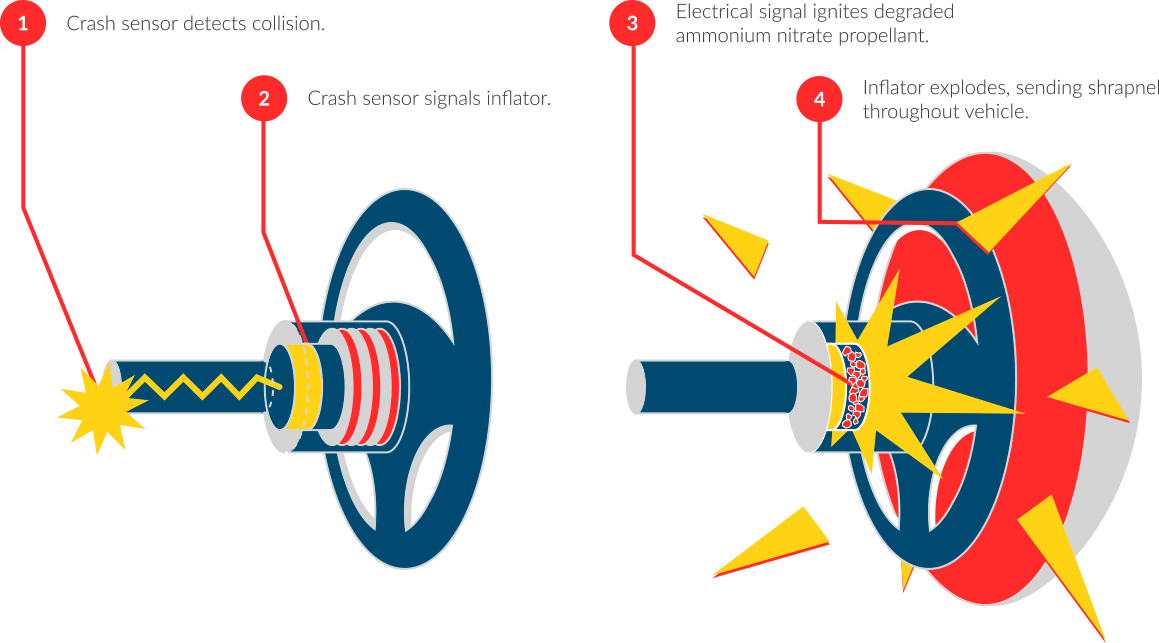 Takata Airbag Recall | Newsome Law, P.A.